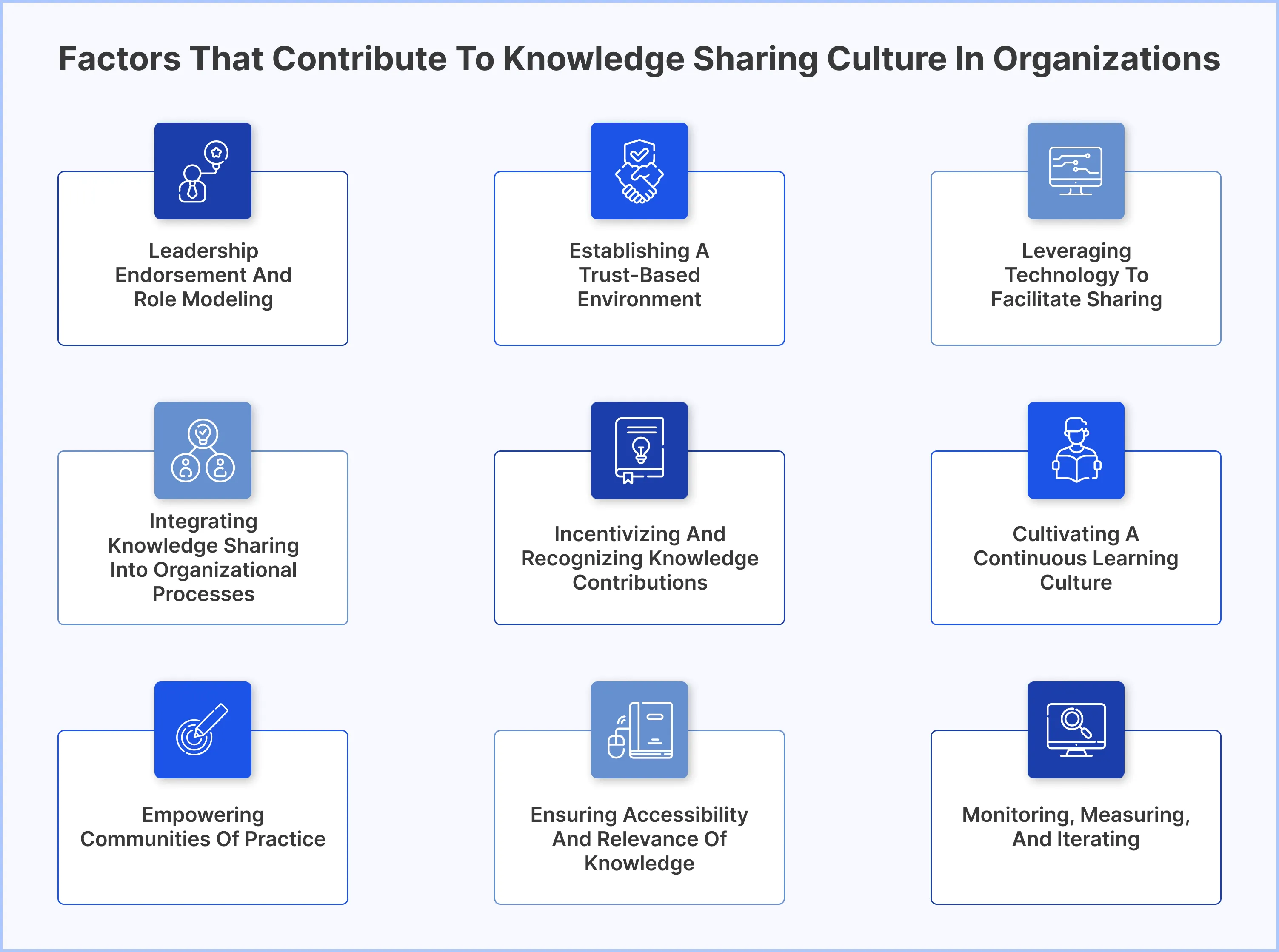 Creating Knowledge Sharing Culture at Work: [2024 Guide]
